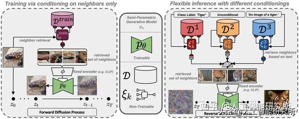 代码实现stable-diffusion模型，你也用AI生成获得一等奖的艺术图 - 知乎