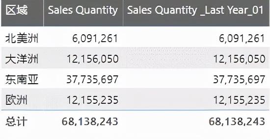 DAX实战 | VAR函数应用避坑 - 知乎
