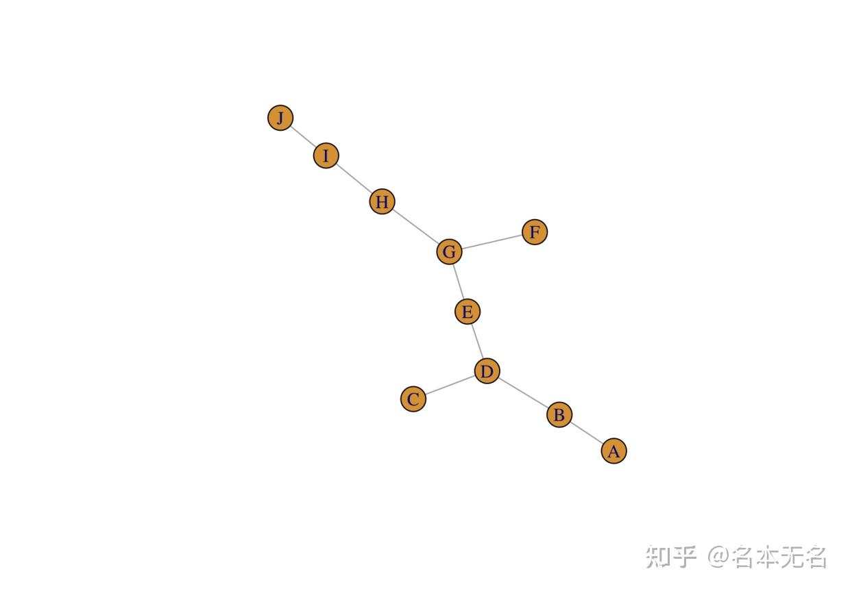 R 数据可视化 —— igraph 创建图 - 知乎