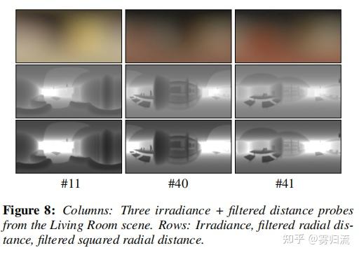 五十、预计算光场探针（Precomputed Light Field Probes） - 知乎