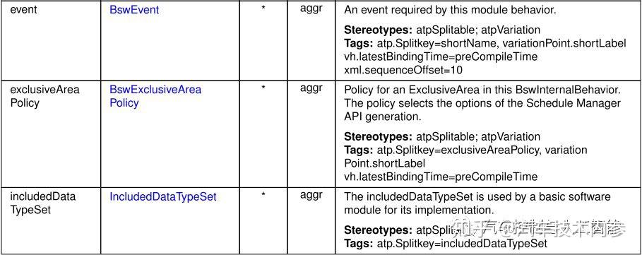 AutoSar中RTE的生成过程 - 知乎