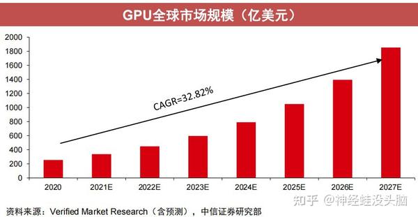 2024年了，国产GPU，可堪大用吗？ - 知乎