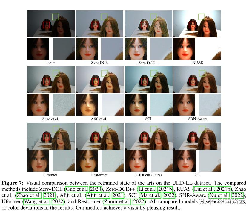 【论文阅读】EMBEDDING FOURIER FOR ULTRA-HIGH-DEFINITION LOW-LIGHT IMAGE ENHANCEMENT - 知乎