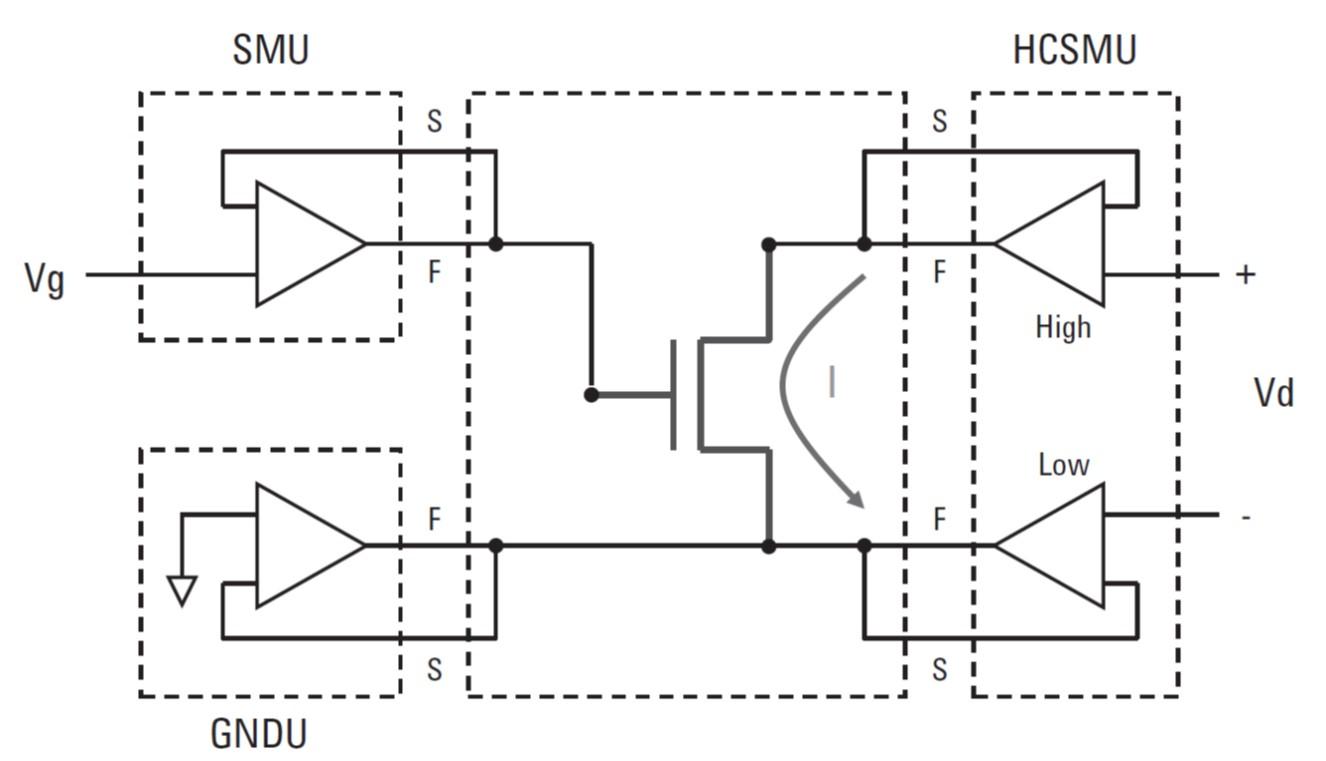 SMU源表综述 - 参数测试 - 知乎