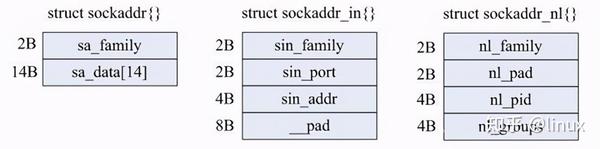 linux用户空间与内核空间通信——Netlink通信机制 - 知乎