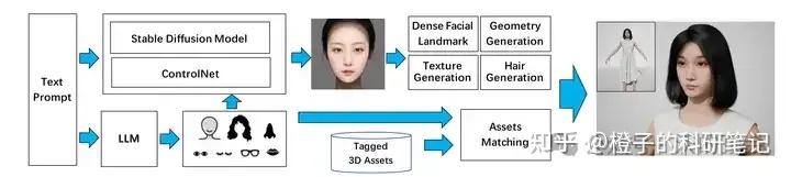 GitHub揽星超1.6k，3D生成爆火！ - 知乎