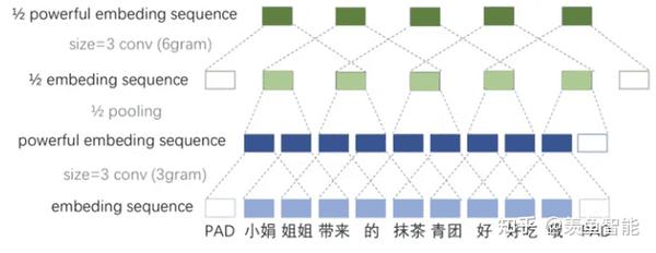 【opennlp Opentextclassification】文本分类系列01:由浅入深的文本分类综述 知乎