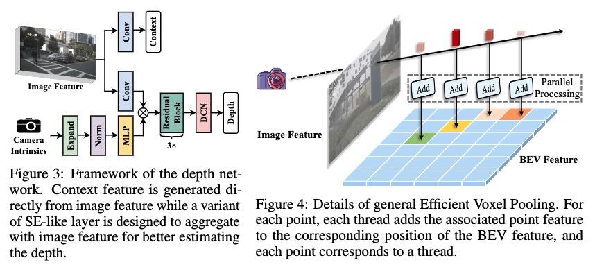 《BEVDepth: Acquisition of Reliable Depth for Multi-view 3D Object Detection》笔记 - 知乎