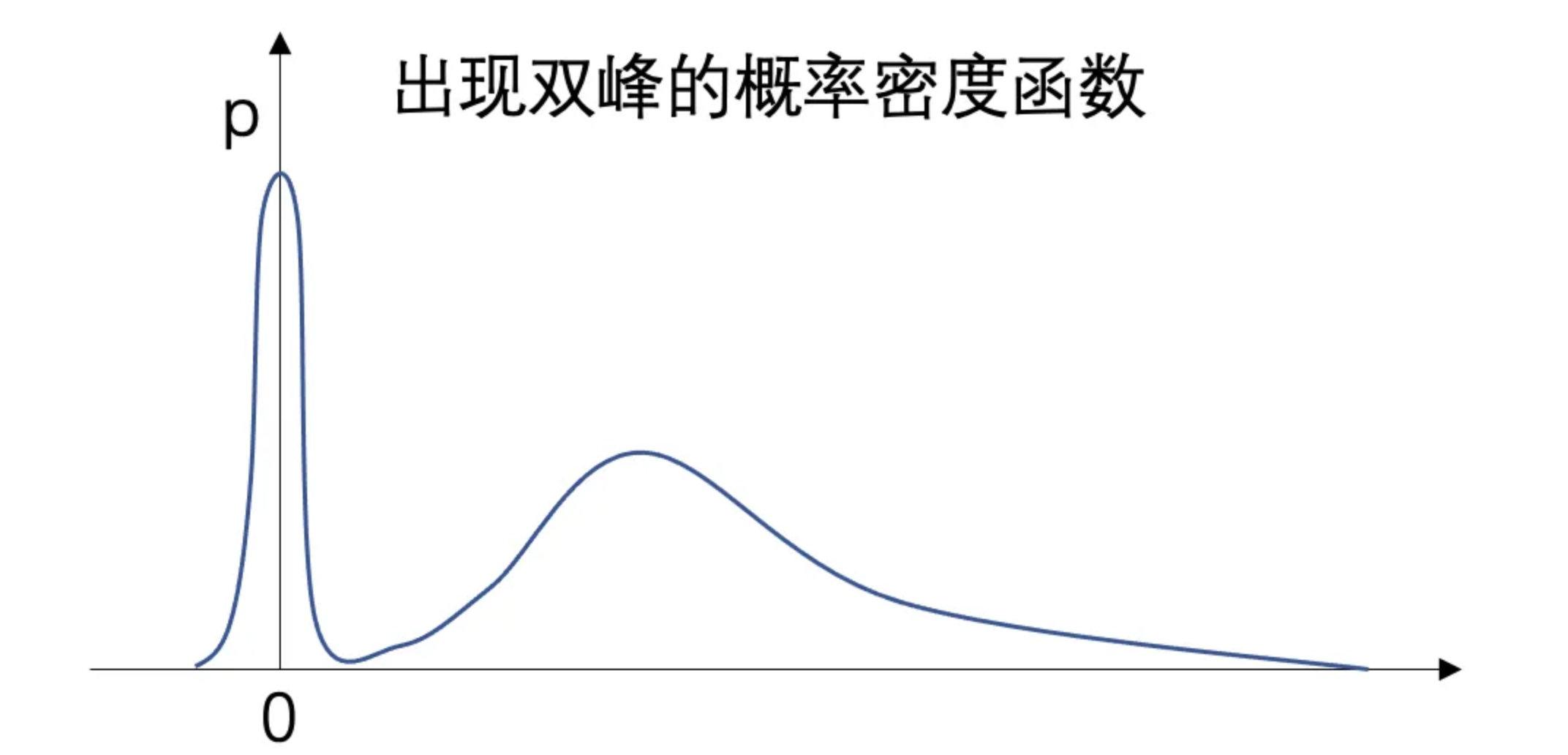 一文让你更懂 CTR 建模 - 知乎