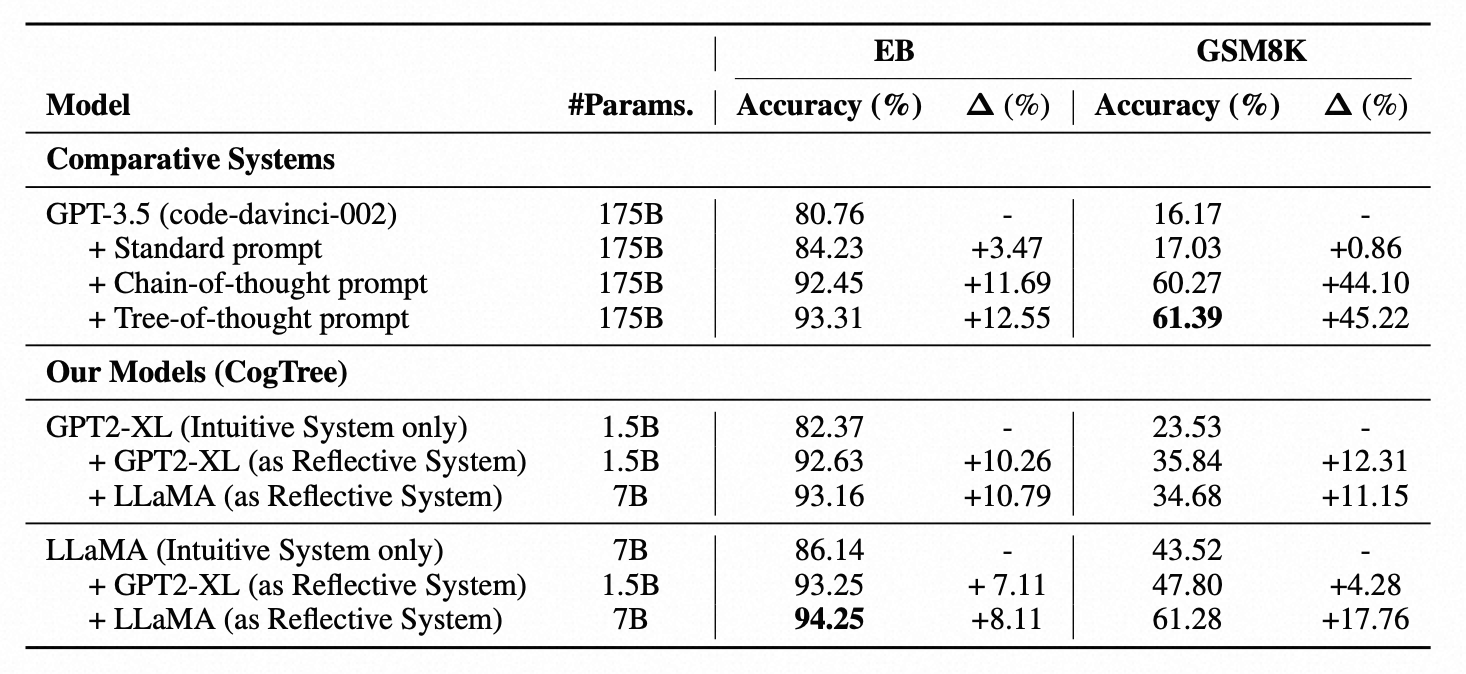 基于大语言模型的复杂任务认知推理算法 CogTree - 知乎