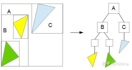 几何体数据结构学习（6）BVH树 - 知乎