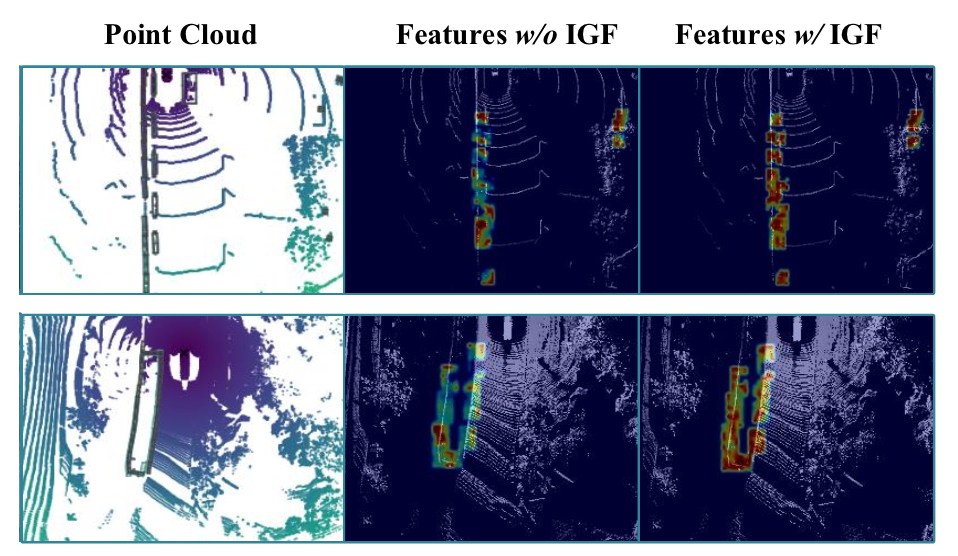 【多模态融合】IS-Fusion: Instance-Scene Collaborative Fusion for Multimodal 3D Object Detection - 知乎