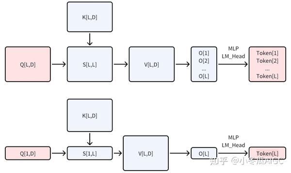 【手撕LLM-Speculative Decoding】大模型迈向"并行"解码时代 - 知乎
