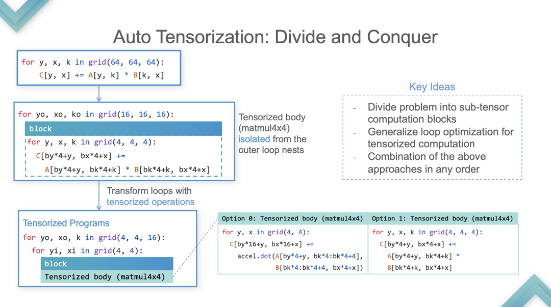 冯思远：Apache TVM 与机器学习编译发展 - 知乎