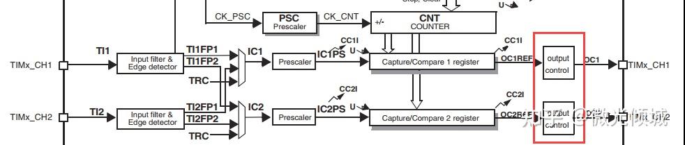STM32 PWM输出 - 知乎