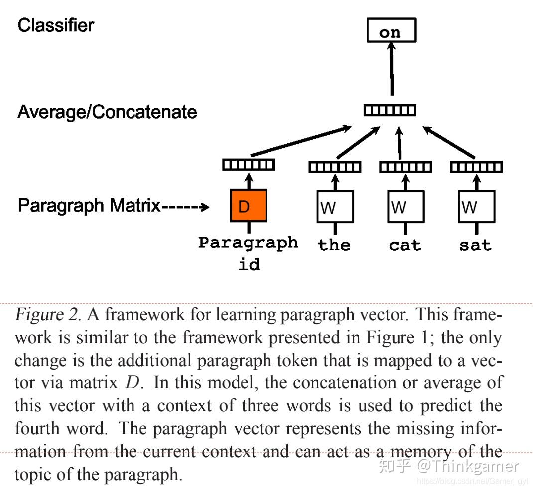论文｜Doc2vec的算法原理、代码实现及应用启发 - 知乎