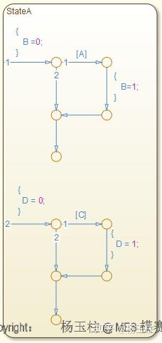 MISRA AC SLSF - Simulink和Stateflow建模设计和样式应用指南 [03]-Stateflow的模型架构设计规则与 ...