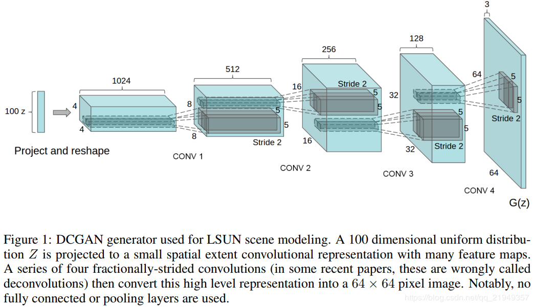 GAN学习：GAN/DCGAN原理、公式推导及实践 - 知乎