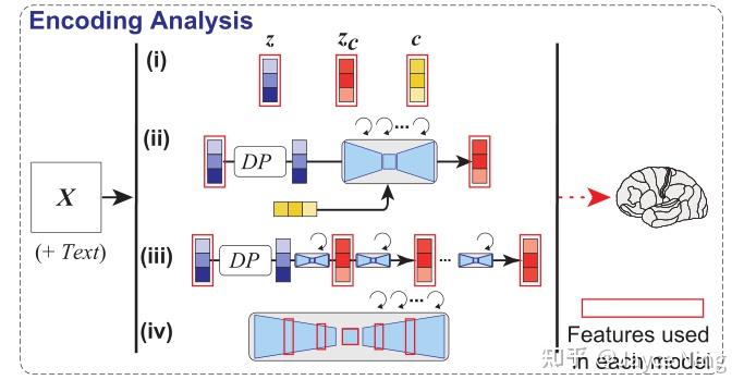 【AI论文学习笔记】大脑信号重建图像 High-resolution image reconstruction with LDM from ...