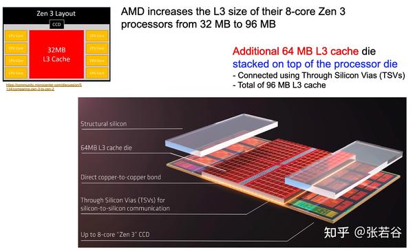 为什么要有Cache？ - 知乎