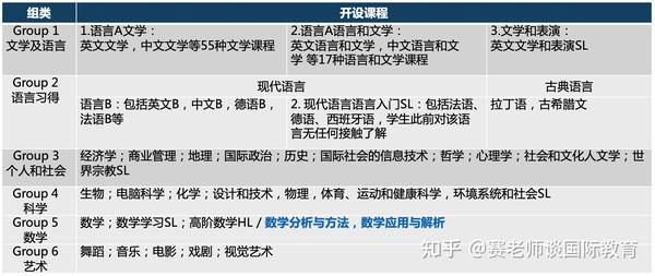 A-level,IBDP,AP三大主流国际课程🔥，最全解读👀 - 知乎