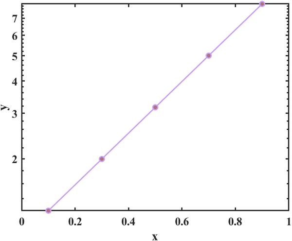 【matlab 画图01】简易颜色代号分享推荐 知乎 