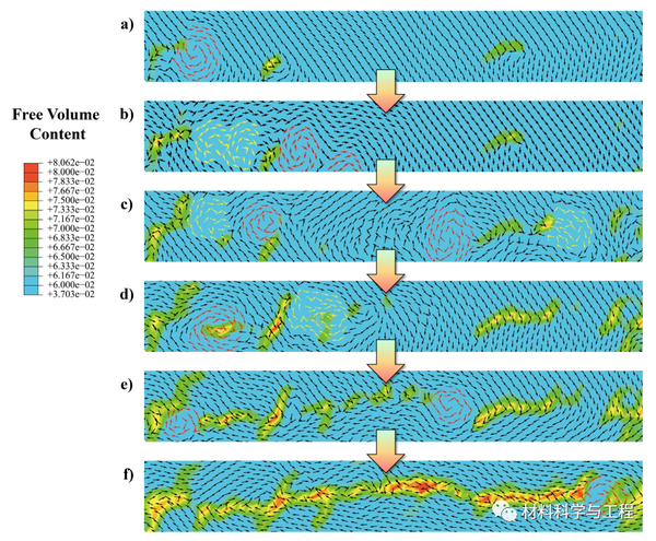 华南理工姚小虎教授团队发表国际塑性力学顶刊《IJP》：考虑非近邻效应的中长程关联非晶塑性本构模型 - 知乎