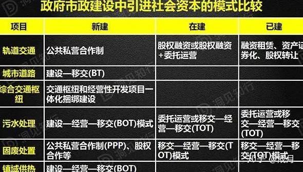 不懂PPP、BOT、TOT、EPC...就别说你是搞工程的！ - 知乎