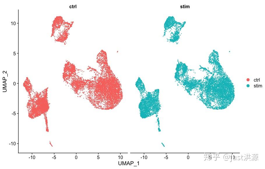 scRNA-seq——第六章 SCT和聚合方法 - 知乎