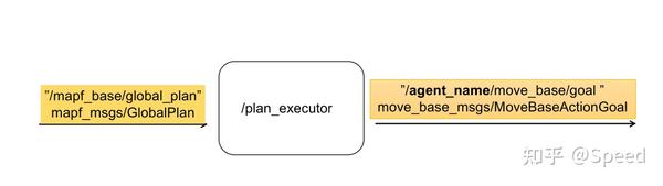 多智能体路径规划(Multi-Agent Path Finding, MAPF) - 知乎