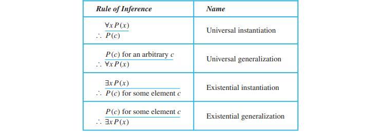 数理逻辑—1.5 量化命题的推理规则 - 知乎