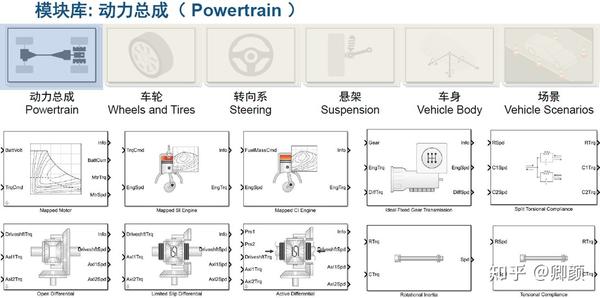 Powertrain Blockset配合Virtual Vehicle Composer，MATLAB的车辆建模更丝滑了 - 知乎