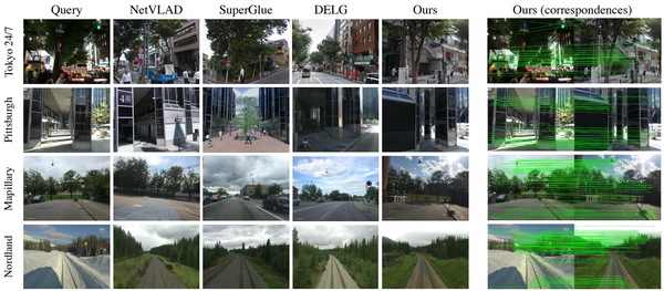 长期视觉定位与重定位先进方案综述 - 知乎