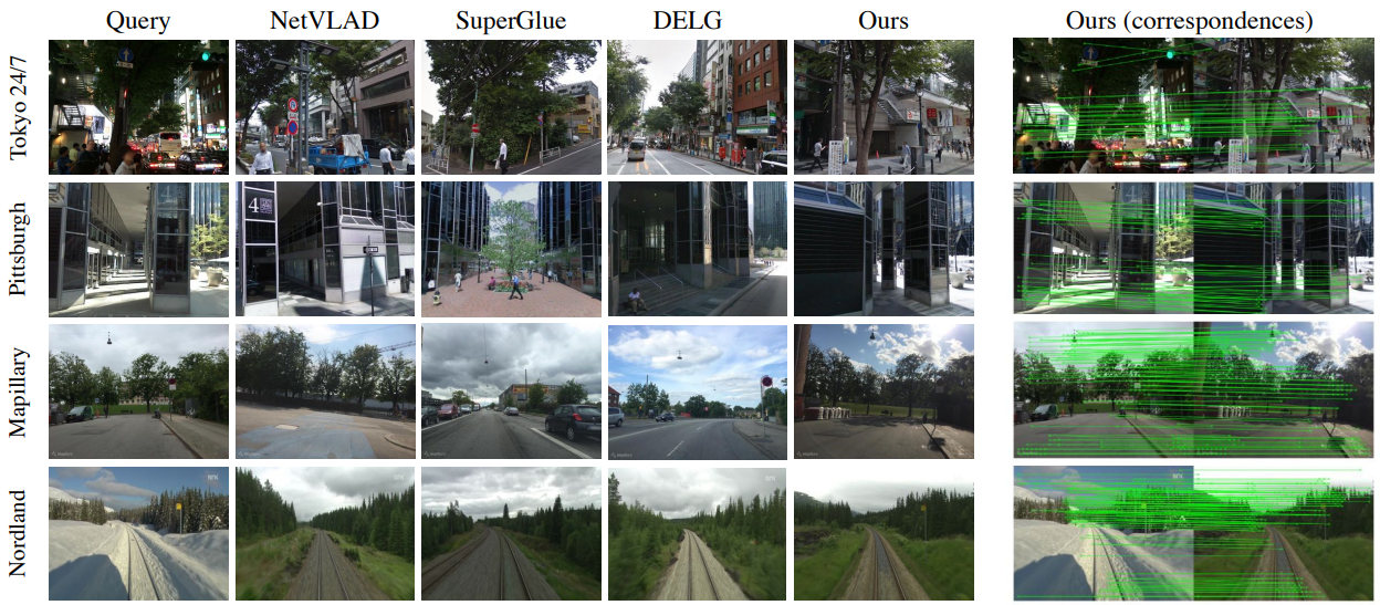 长期视觉定位与重定位先进方案综述 - 知乎