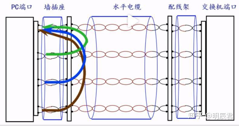 福禄克网线测试仪时，网线的四个测试参数 - 知乎
