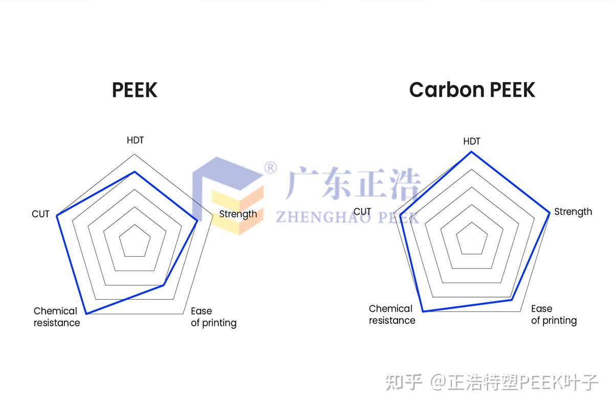 加入碳纤的PEEK的物理特性与纯料PEEK相比，有什么区别？ - 知乎