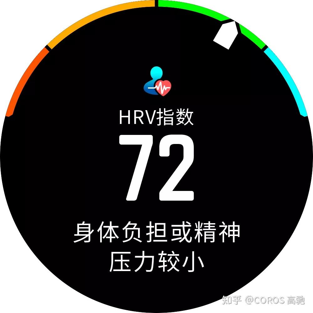 深度阅读｜什么是HRV（入门篇） - 知乎