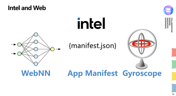 PWA能否成为未来？— 探索构建面向未来的网络应用程序 - 知乎