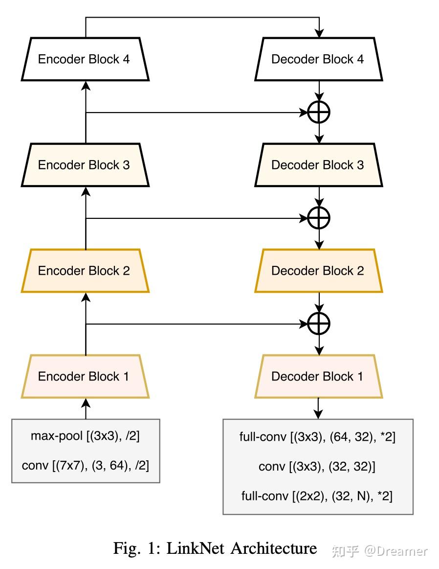 语义分割 实时网络之Enet & LinkNet - 知乎