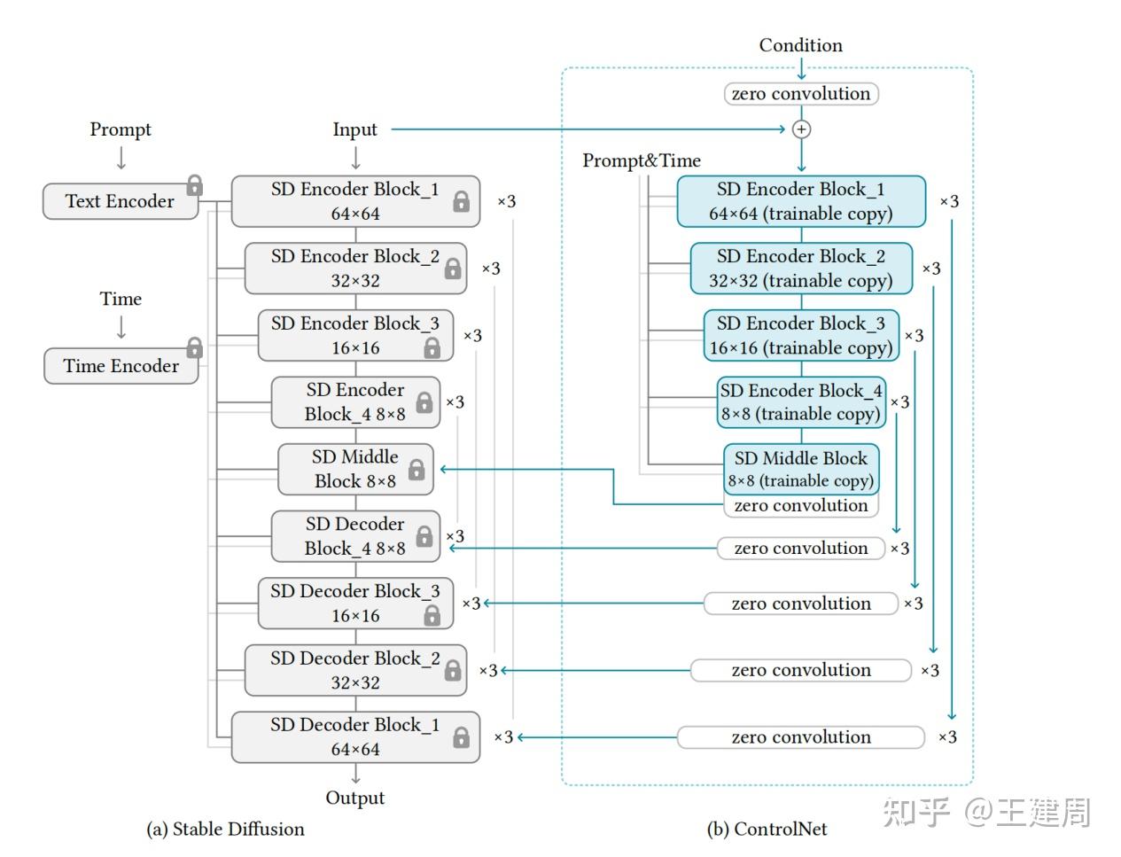 基于Diffusion的典型可控图片生成模型 - 知乎
