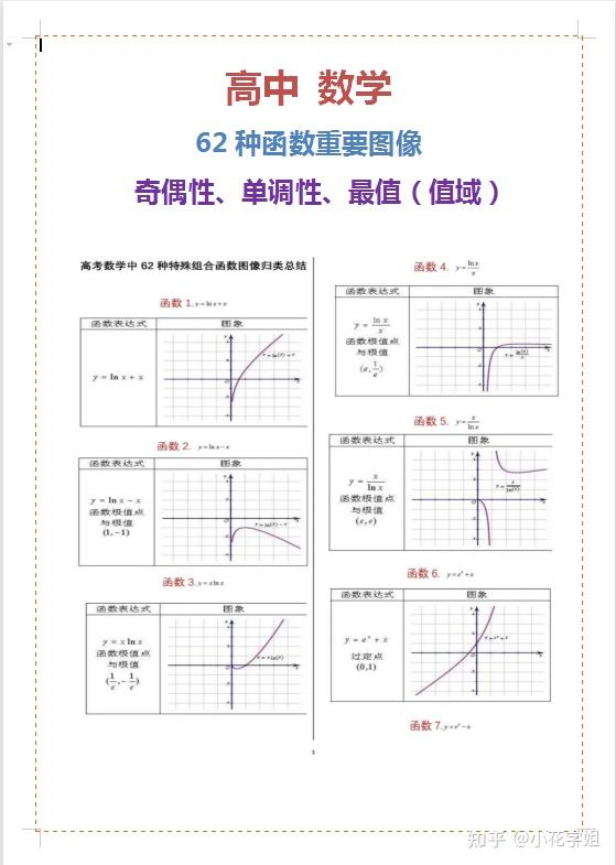 高中数学62种函数重要图像。学霸们都悄悄的收藏了! 知乎