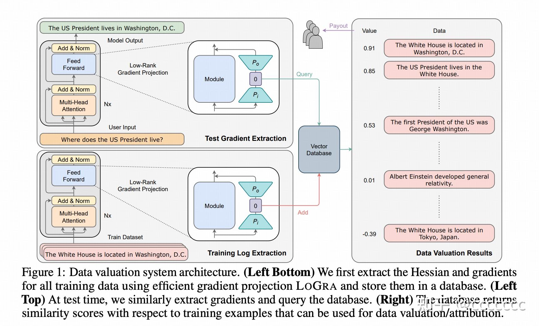 论文速读：What is Your Data Worth to GPT? LLM-Scale Data Valuation with Influence Functions - 知乎