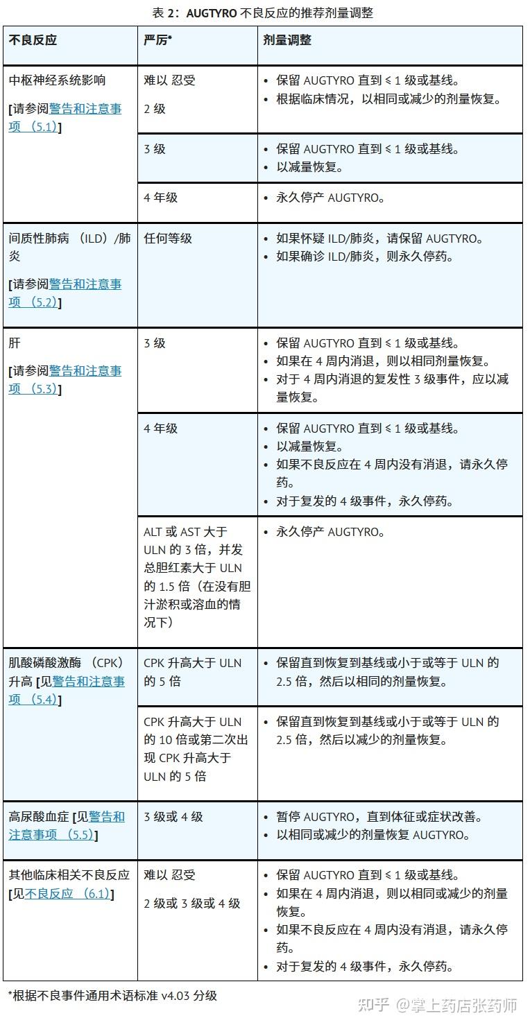 不限癌种创新抗肿瘤药：第二代ALK/ROS1/TRK抑制剂瑞普替尼（Repotrectinib、AUGTYRO）完整版中文说明书 - 知乎
