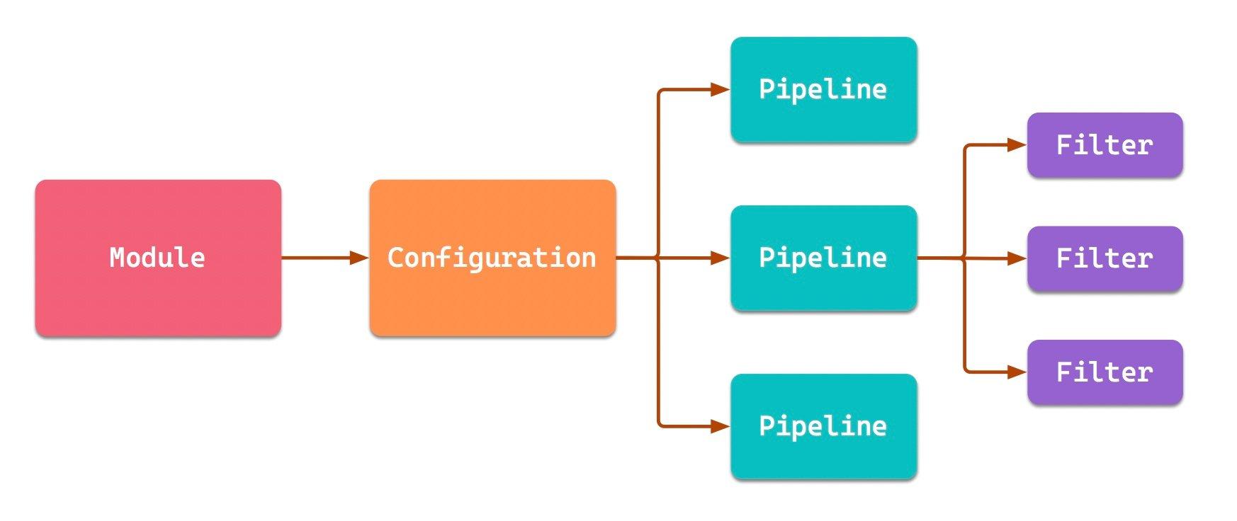 初探可编程网关 Pipy - 知乎