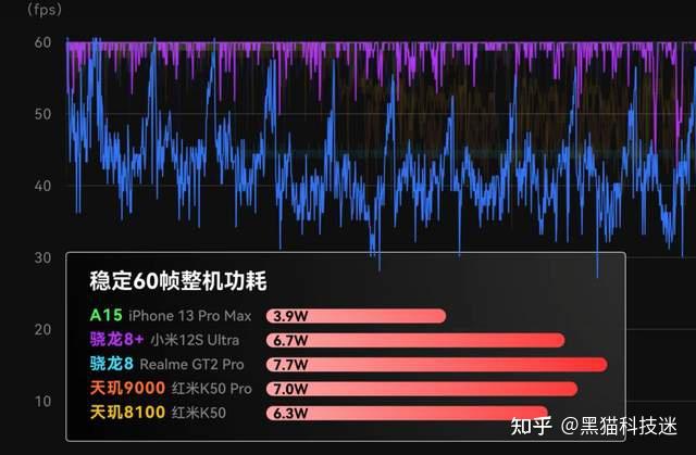 明明是中端芯，为什么天玑8100要比旗舰芯更流畅？ - 知乎