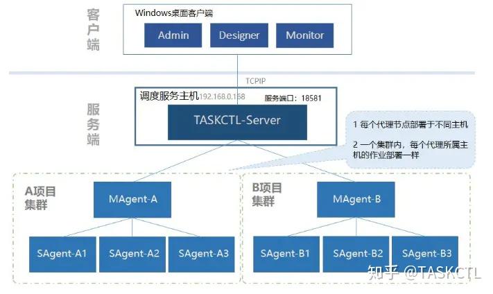 etl作业配置调度工具taskctl管理概述 - 知乎