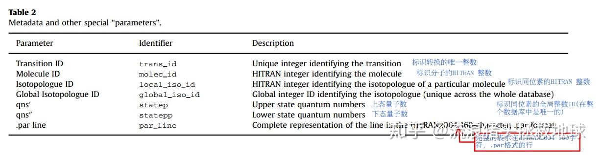 HITRANonline：HITRAN数据库中的在线界面和光谱数据的灵活表示 - 知乎