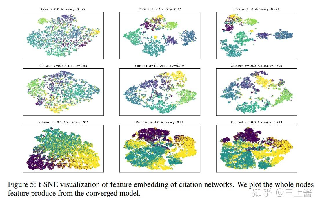 图学习新范式Graph-MLP，纯MLP做图节点分类 - 知乎