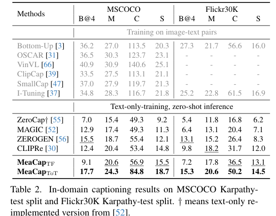 【2024年3月7日】 论文 - 知乎
