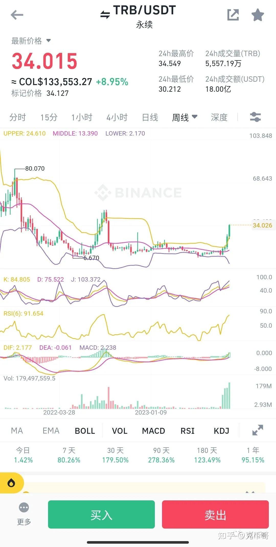 朋友圈币圈群里几位朋友和TRB币干上啦！ - 知乎